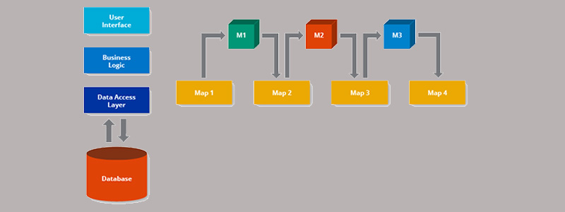 معماری میکروسرویس و مزیت های استفاده از آن - باگتو